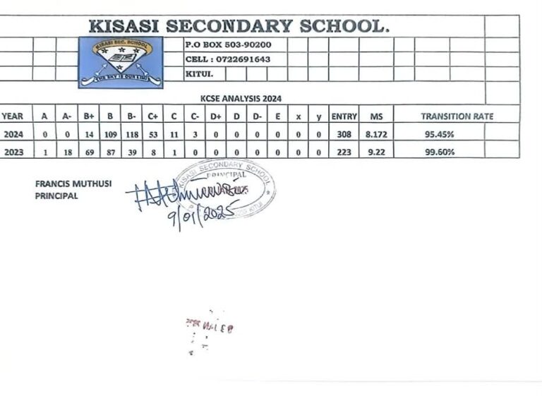 Kitui’s Best: A Look at the Stellar Performance of Kitui Schools in ...