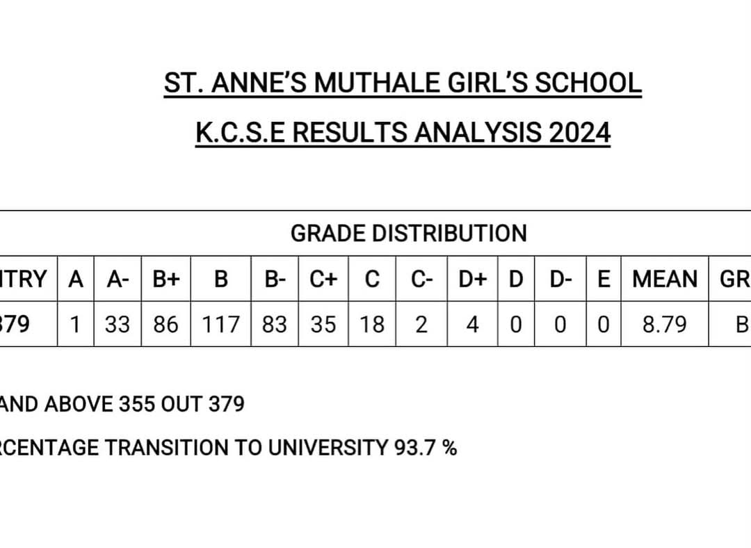 Kitui’s Best: A Look at the Stellar Performance of Kitui Schools in ...