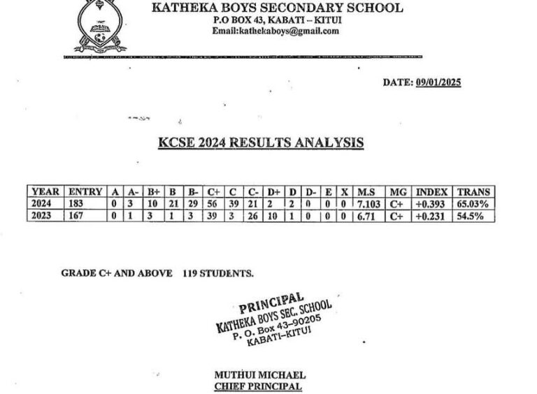 Kitui’s Best: A Look at the Stellar Performance of Kitui Schools in ...